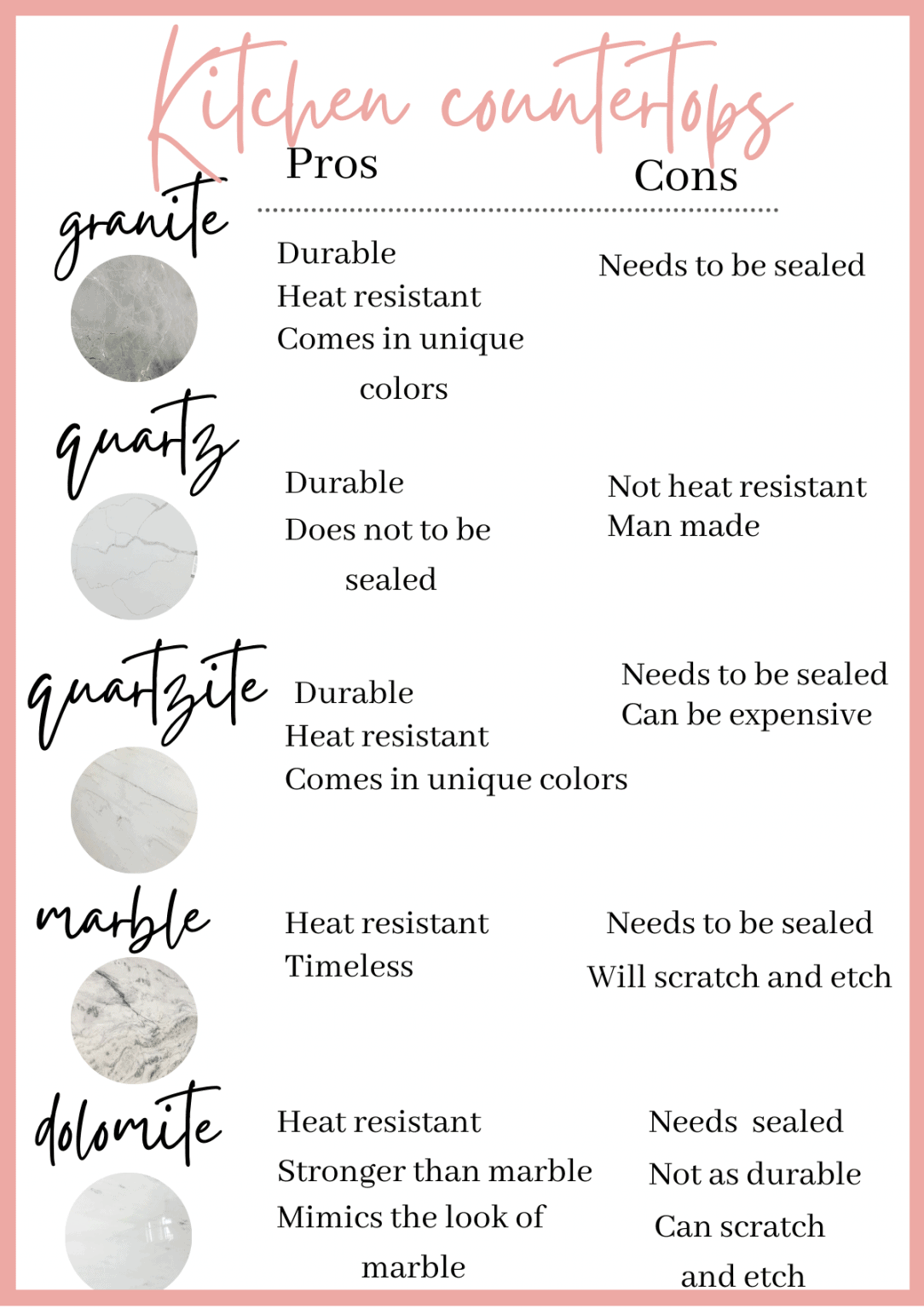 Kitchen Countertop Comparison (And Kitchen Counter Trends) - Lantern ...